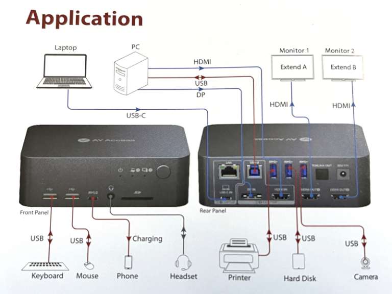 AV Access iDock C10 KVM switch review – the power of one button - The ...