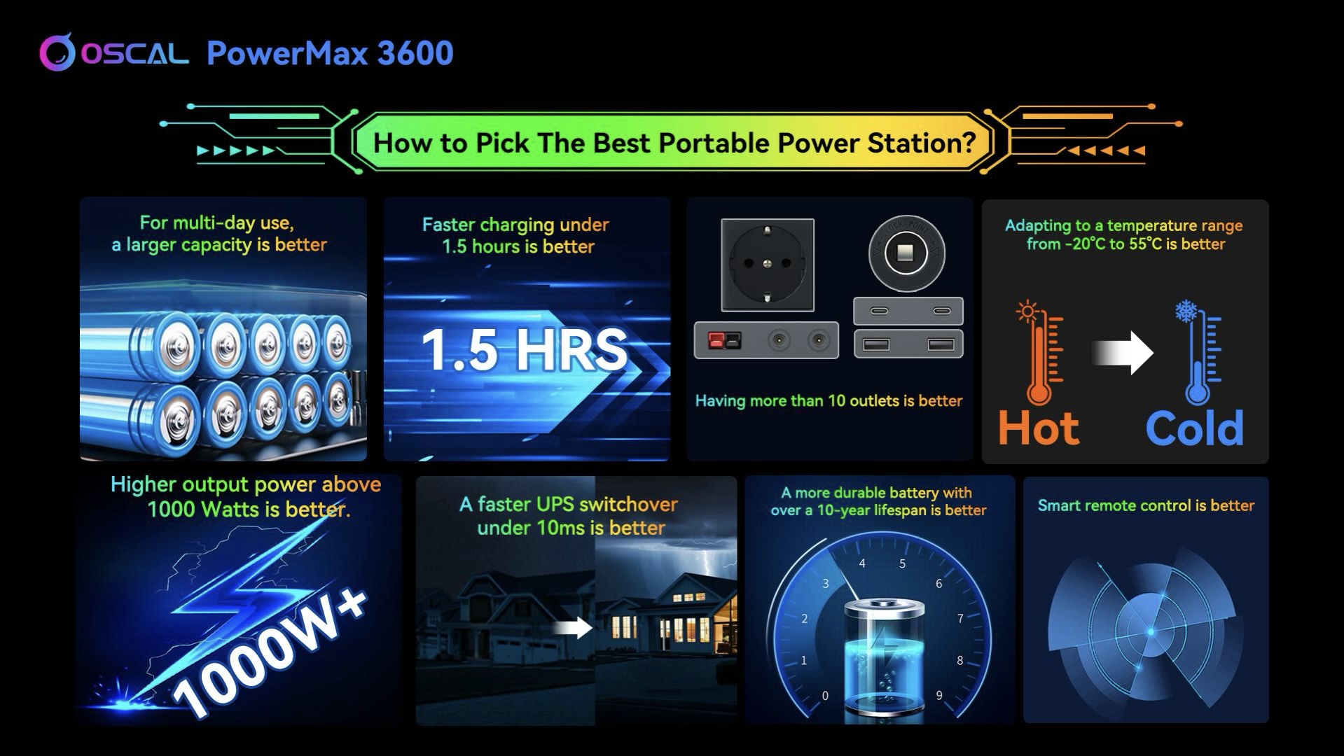 Blackview Oscal is set to launch the world's first rugged portable ...