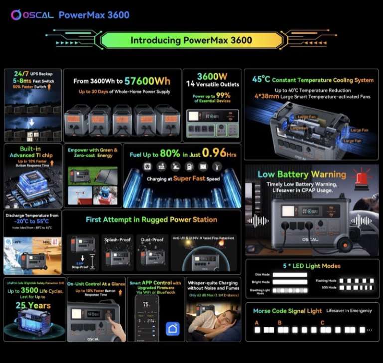 Blackview Oscal is set to launch the world's first rugged portable ...