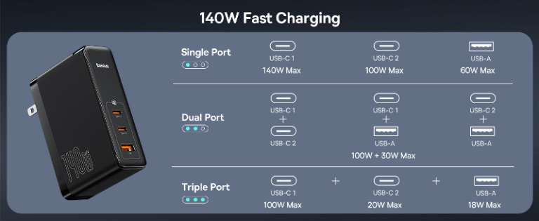 Baseus Charger reviews - One for the wall, one for the pocket - The ...