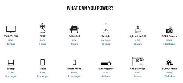 Goal Zero Yeti 300 Portable Power Station review – Maybe the perfect ...