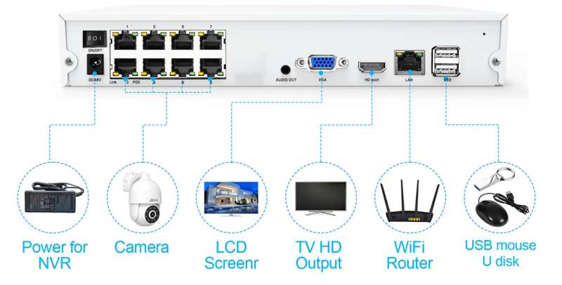 ANRAN 3K 5MP POE security camera system review - The Gadgeteer