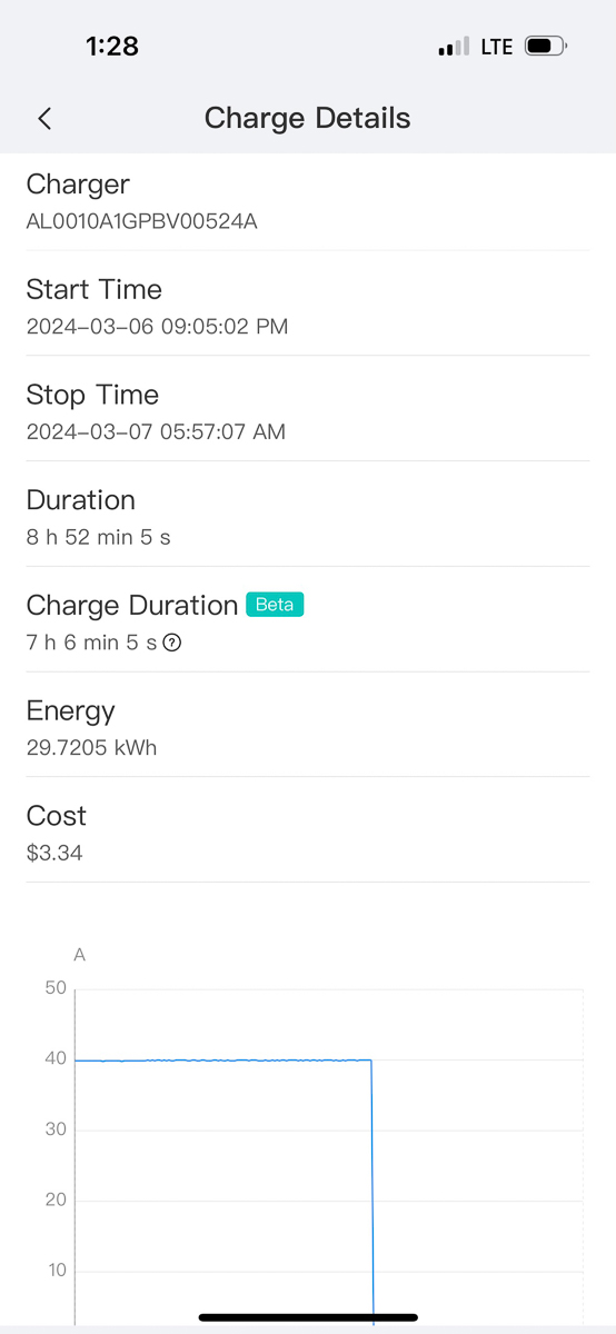 Autel MaxiCharger AC Lite Home 40A EV Charger review - The Gadgeteer