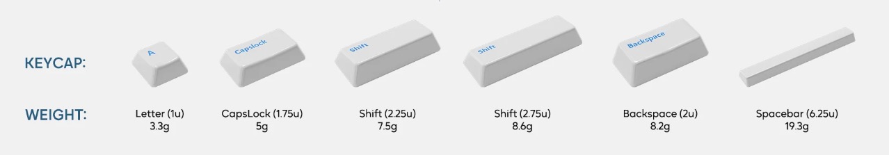 Cerakey ceramic keycap set review - Slick look, thock sound - The Gadgeteer