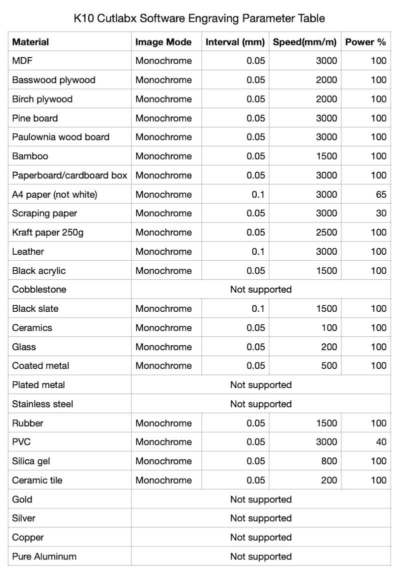 WAINLUX K10 mini laser engraver review - The Gadgeteer