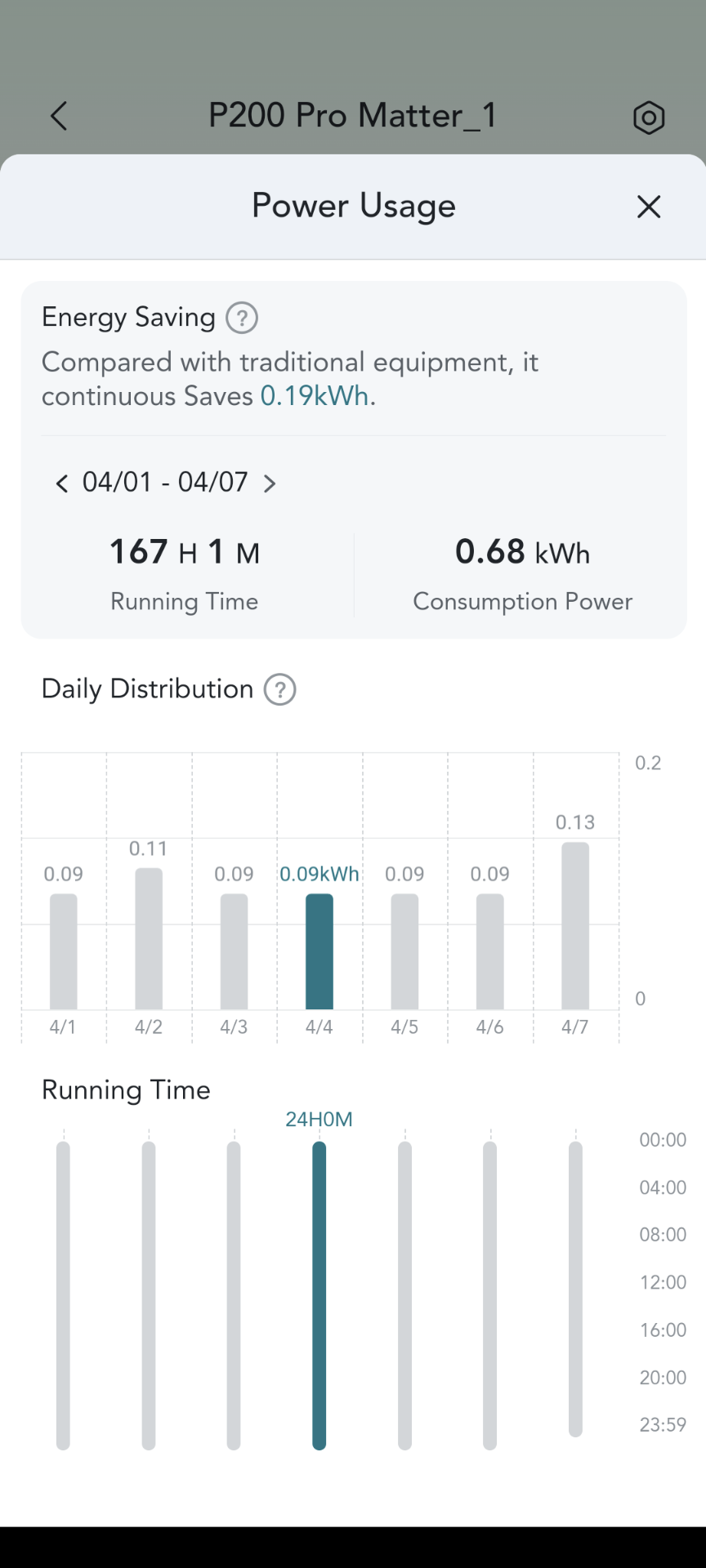 AiDot WELOV P200 Pro air purifier review - A great way to clear the air ...