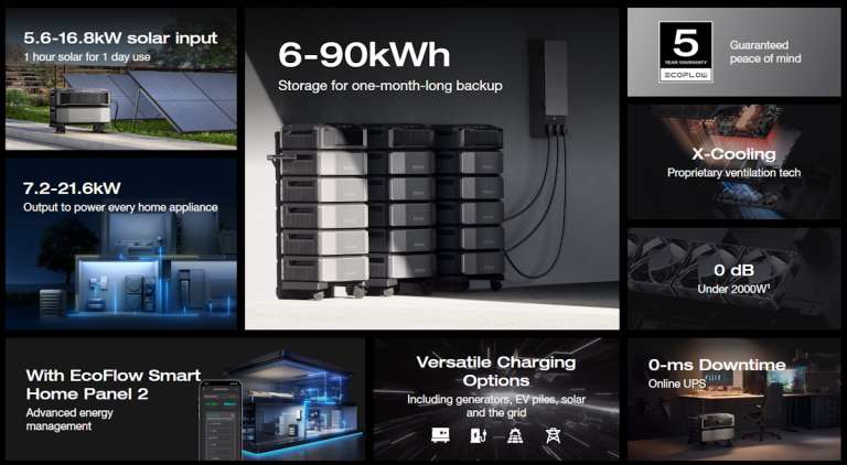 EcoFlow Delta Pro Ultra power station review - Off grid back up power ...