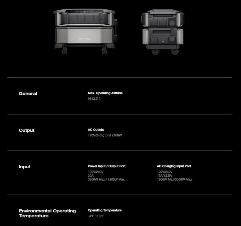 EcoFlow Delta Pro Ultra power station review - Off grid back up power ...