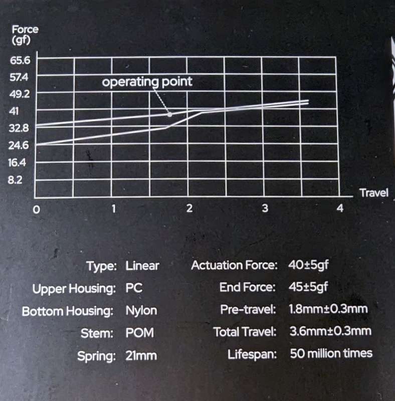 Epomaker Zebra switch set review - a viable, inexpensive switch for ...