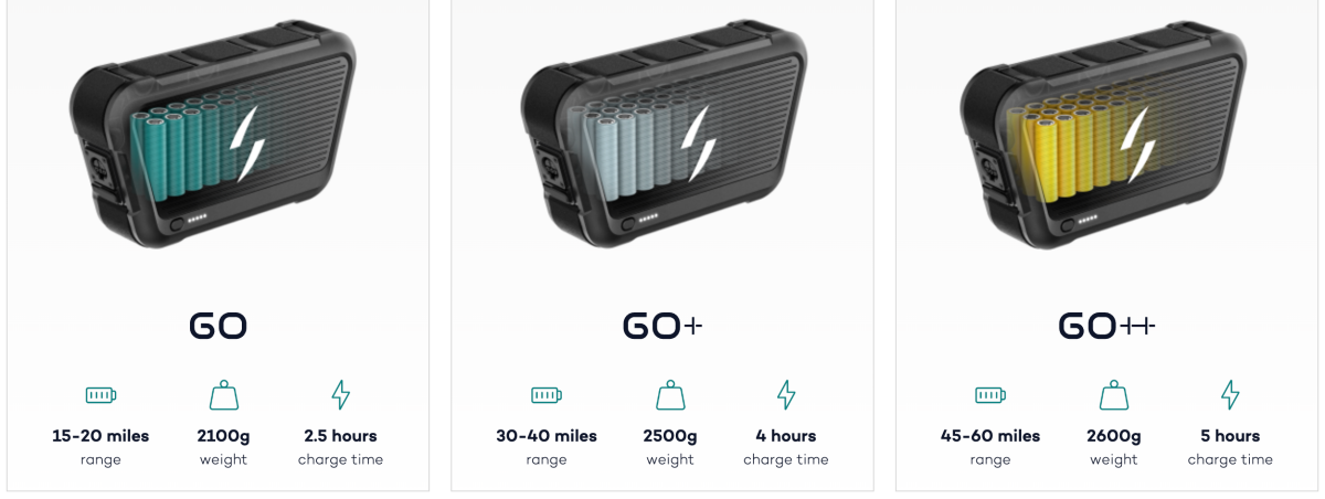 Swytch GO kit review - This kit turns your fave bike into an e-bike ...