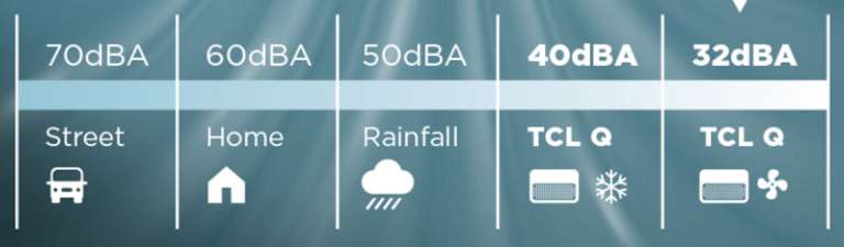 TCL 8,000 BTU Smart Inverter Window Air Conditioner review - The Gadgeteer