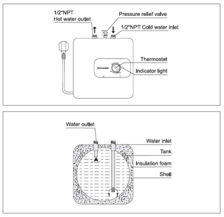 Thermomate 6.5 Gallon Electric Point of Use Water Heater review - The ...