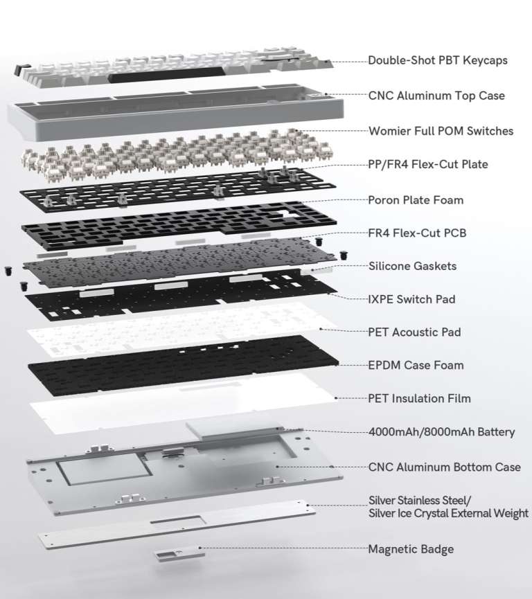 Womier RD75 mechanical keyboard review - A great keyboard built for ...