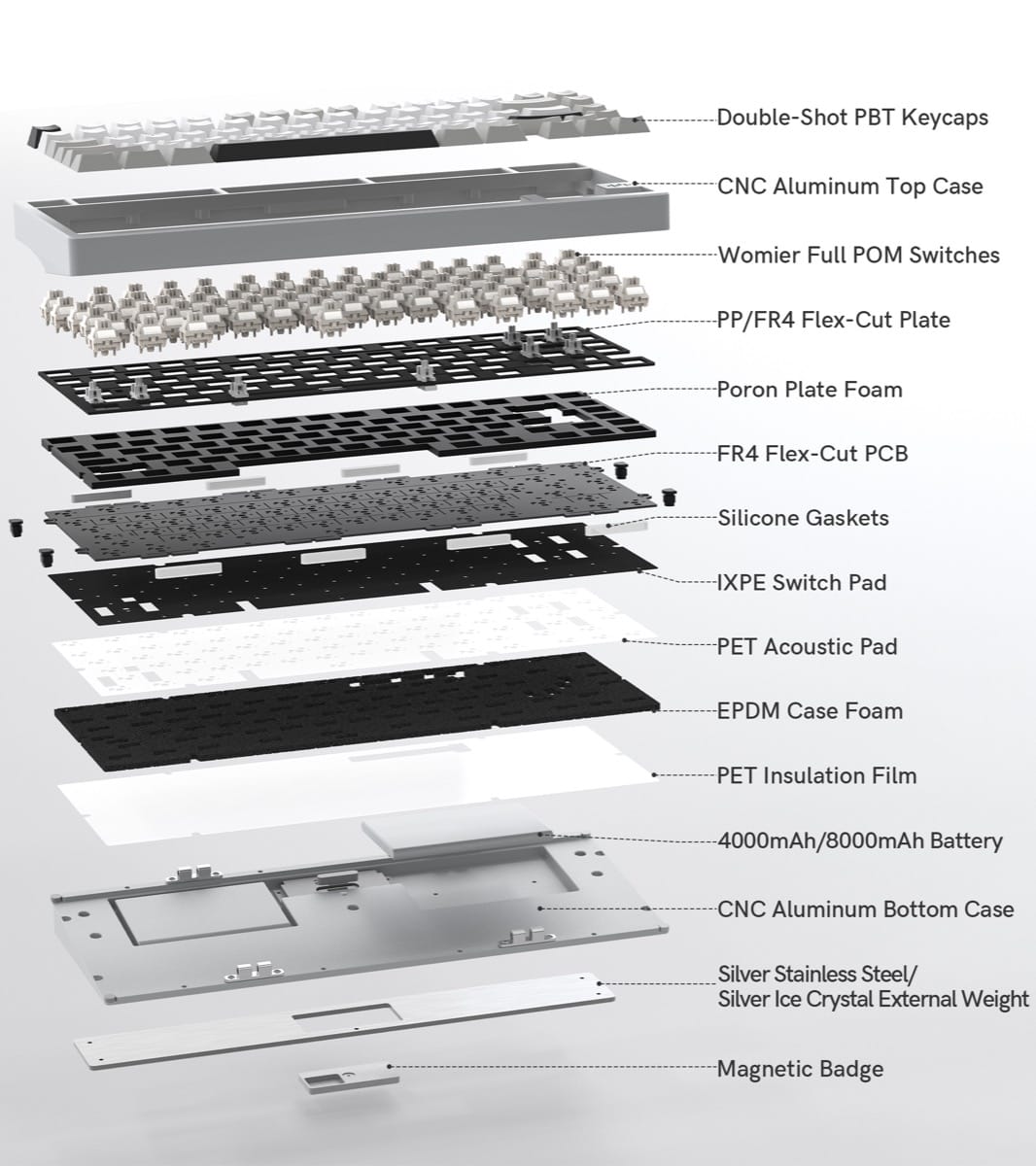 Womier RD75 mechanical keyboard review - A great keyboard built for ...