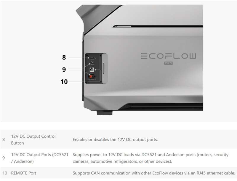 Ecoflow Delta Pro 3 power station review - All the power you need when ...