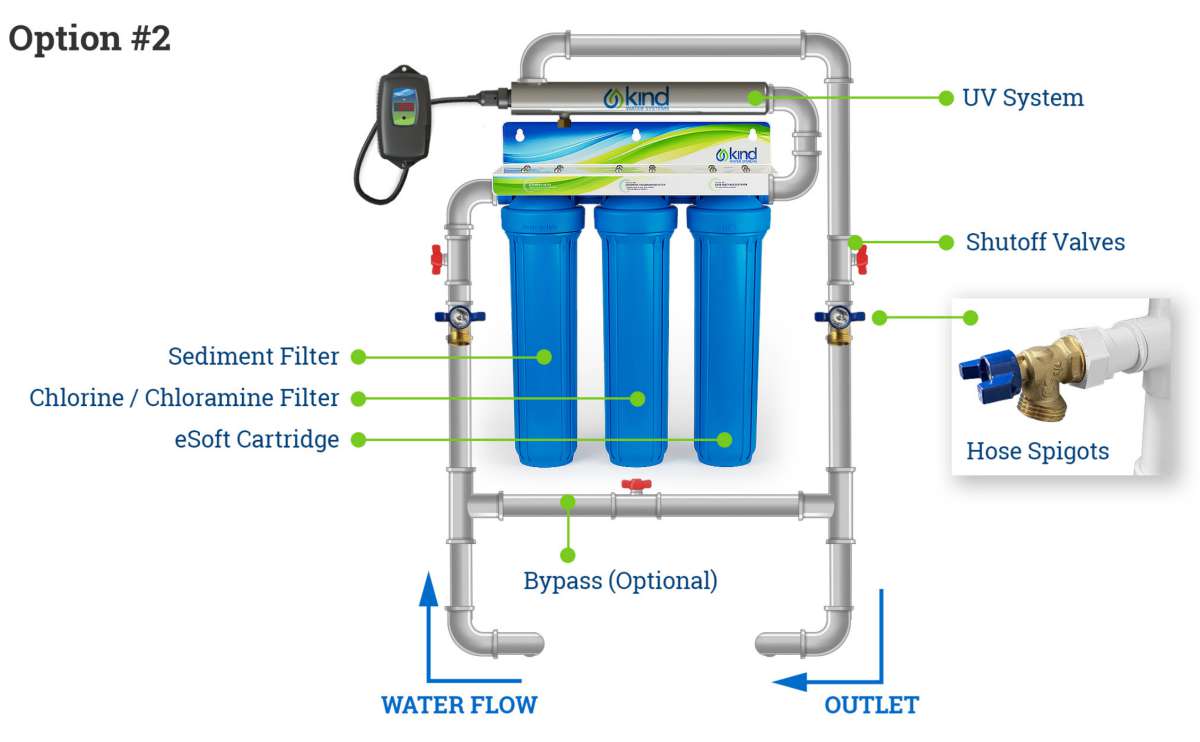Kind Water Systems E-3000UV review - A Whole House Salt-Free Water ...