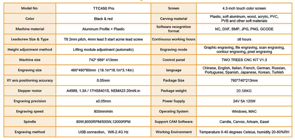 TwoTrees TTC-450 Pro CNC Router Machine review - Everything you need to ...