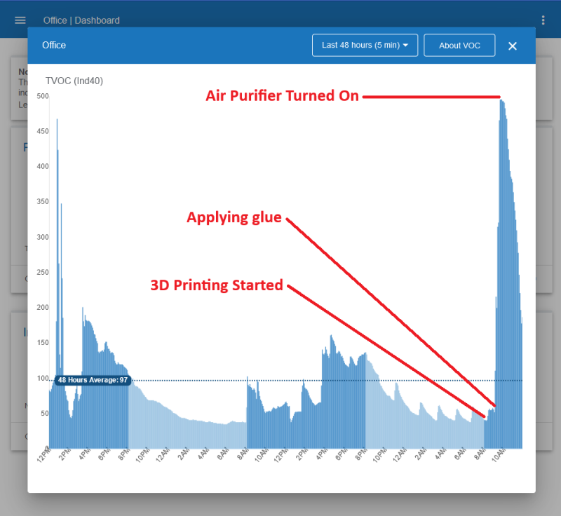AirGradient ONE air quality sensor review - I can breathe easier now ...