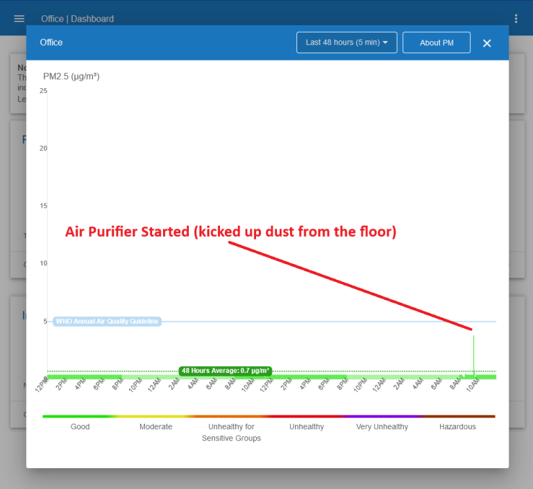 AirGradient ONE air quality sensor review - I can breathe easier now ...