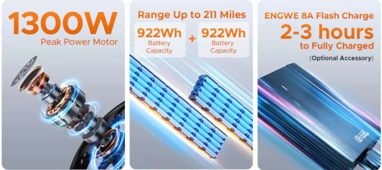 Engwe LE 20 Cargo eBike review - ride with cargo all day, everyday ...