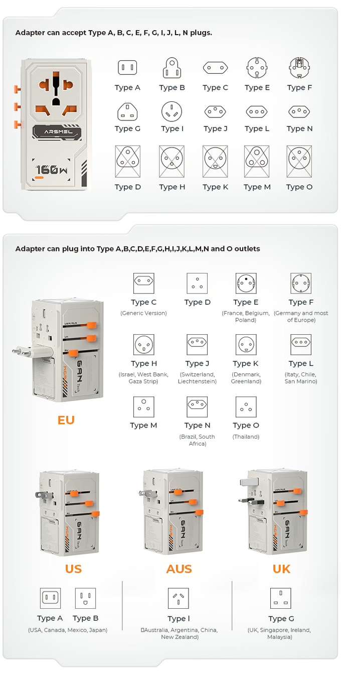 Arsmel VisaPro Travel Adapter review - The Gadgeteer