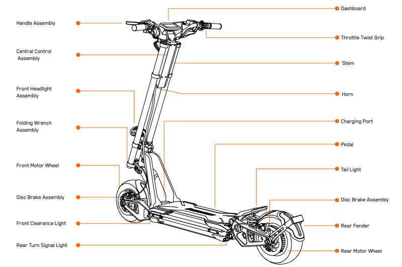 Inmotion RS Electric Scooter review - Beast mode on! - The Gadgeteer
