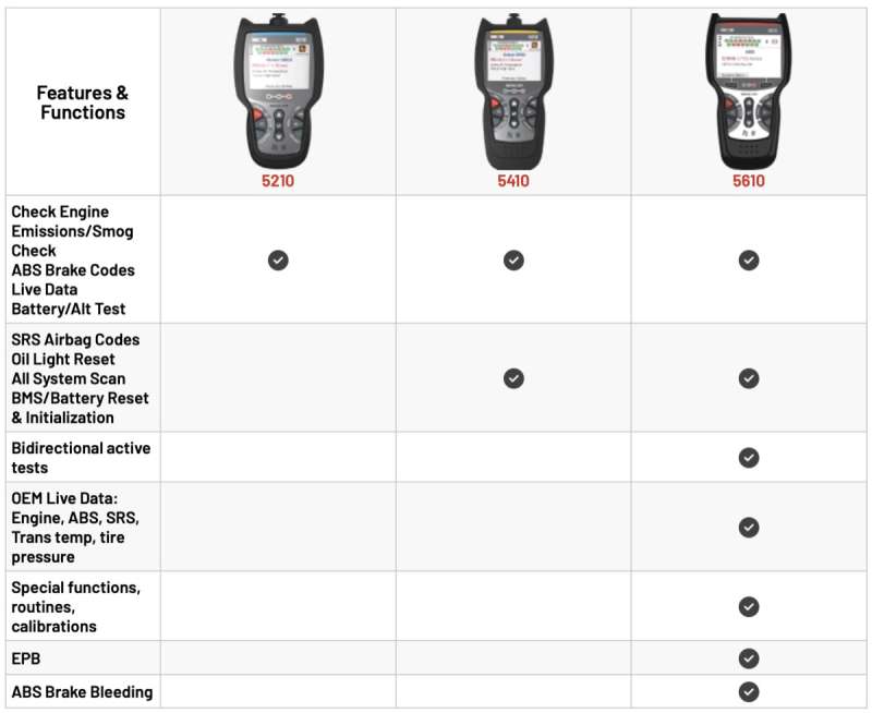 Innova 5610 OBD2 Bidirectional Scan Tool review - Peek under the hood ...