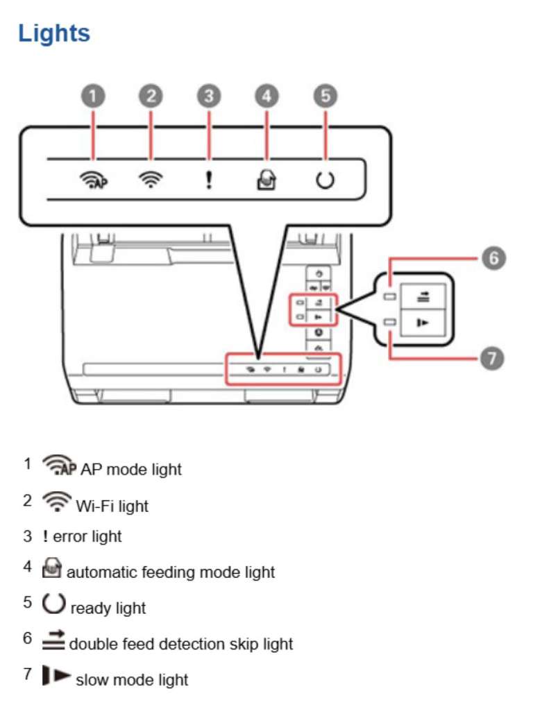 Epson FastFoto FF-680W High-speed Photo Scanning System review - it ...