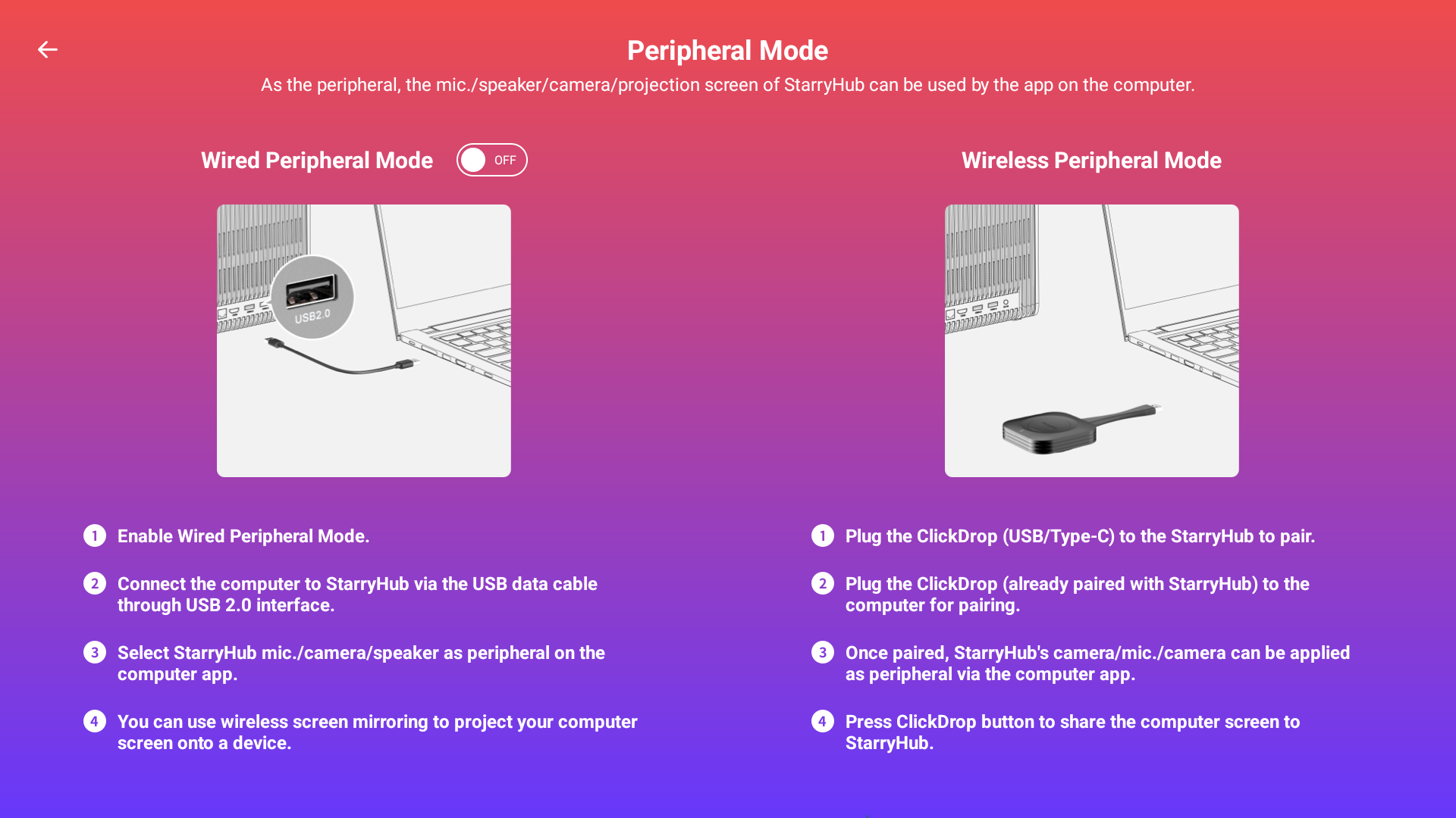 CZUR StarryHub Q1 Pro smart projector review - A projector so smart, it ...