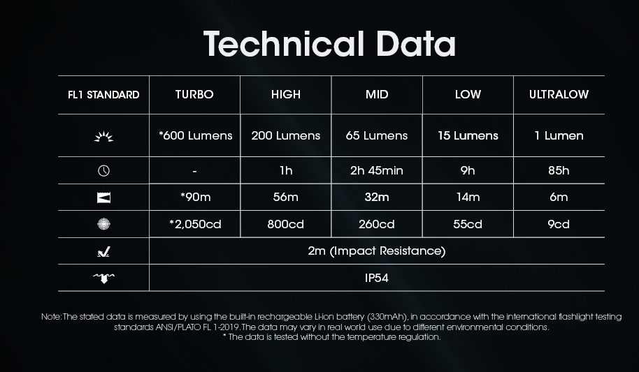 NITECORE TINI3 flashlight review - Lightweight EDC flashlight for your ...