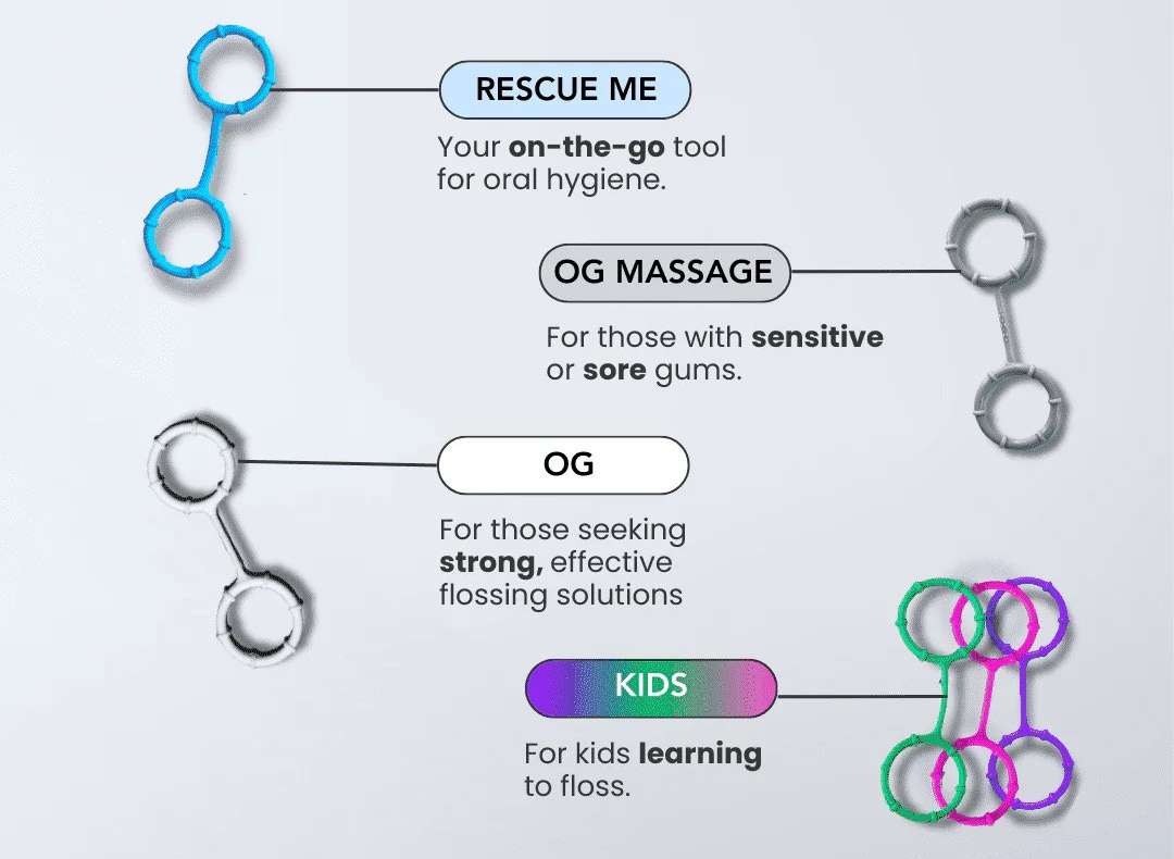 Reusable dental floss - Gross or genius? - The Gadgeteer
