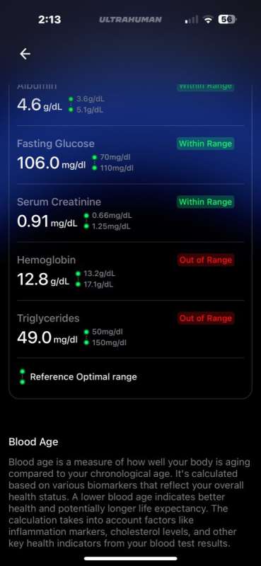 Ultrahuman Blood Vision review - Knowledge is power for your health ...