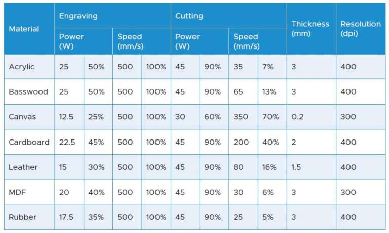OMTech Polar Lite 55W Desktop CO2 Laser Engraver and Cutter review - The Gadgeteer
